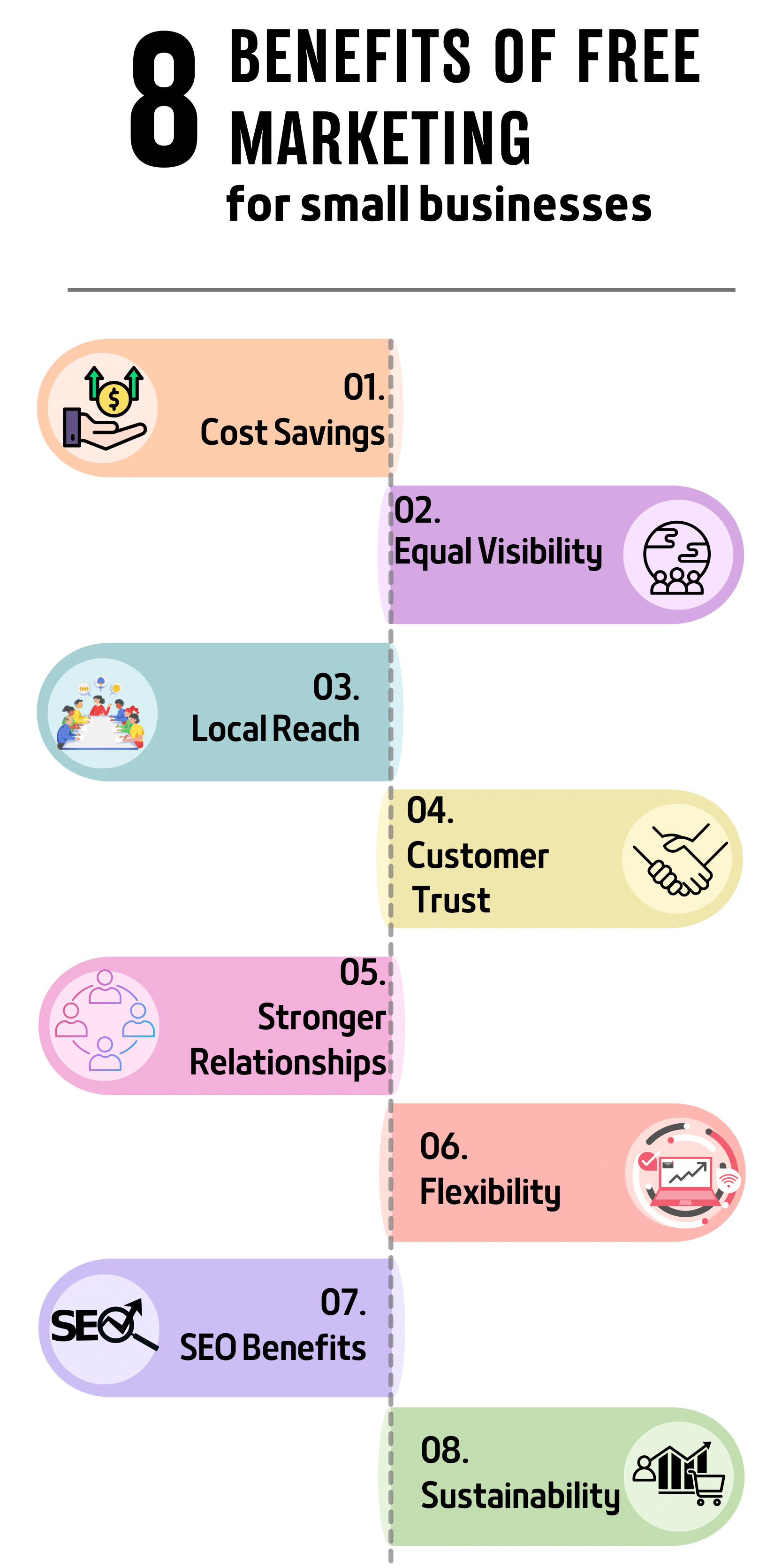 Top Free Marketing Platforms U.S.: Business Promotion Tips